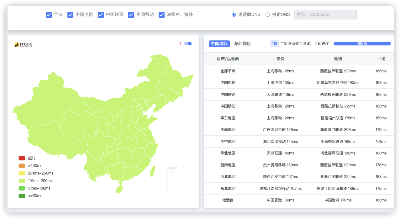（已出）送福利 Dmit EB wee剩余价值-10元 明盘出